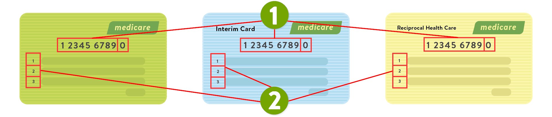 Medicare Australia – CAS 360 Australia